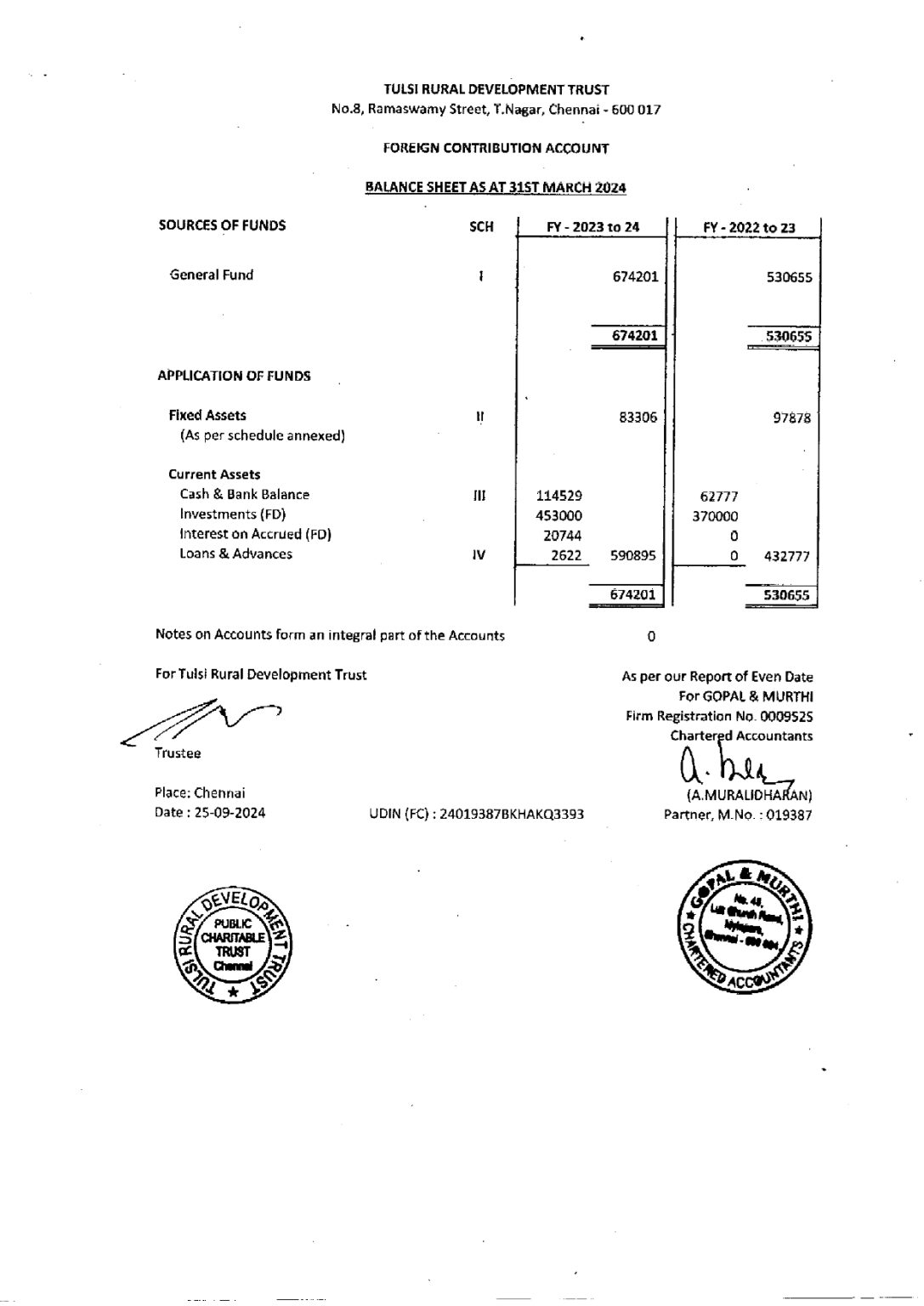 FY 2023 – 2024 – trdt