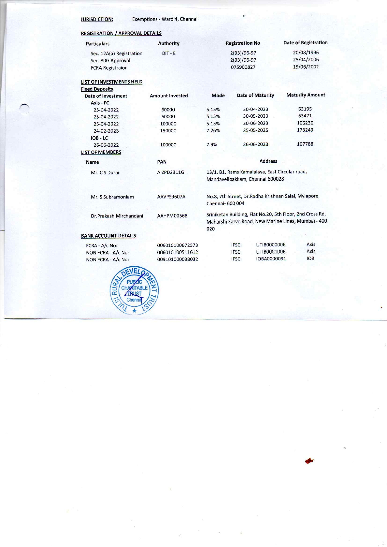FY 2022 – 2023 – trdt