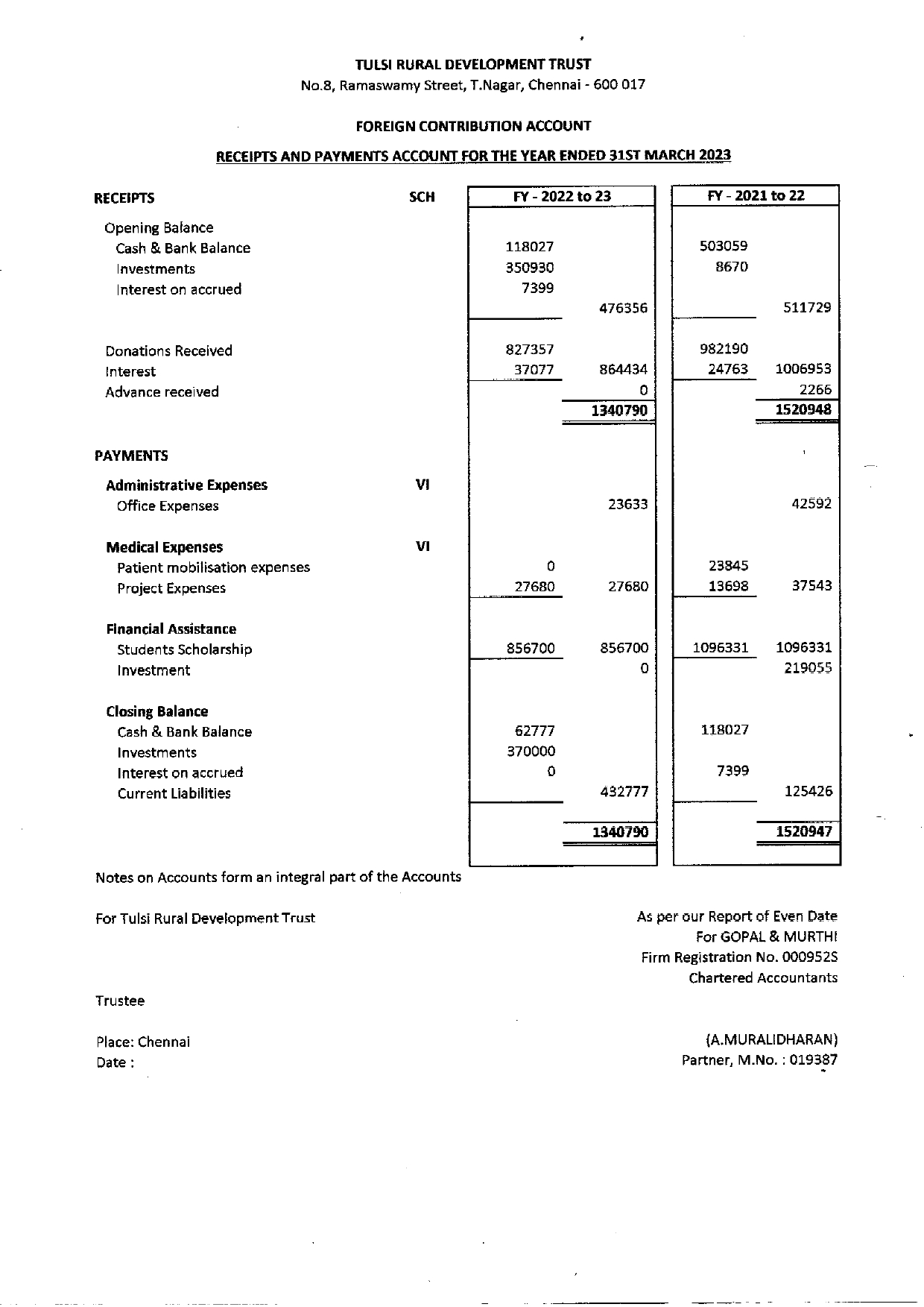 FY 2022 – 2023 – trdt