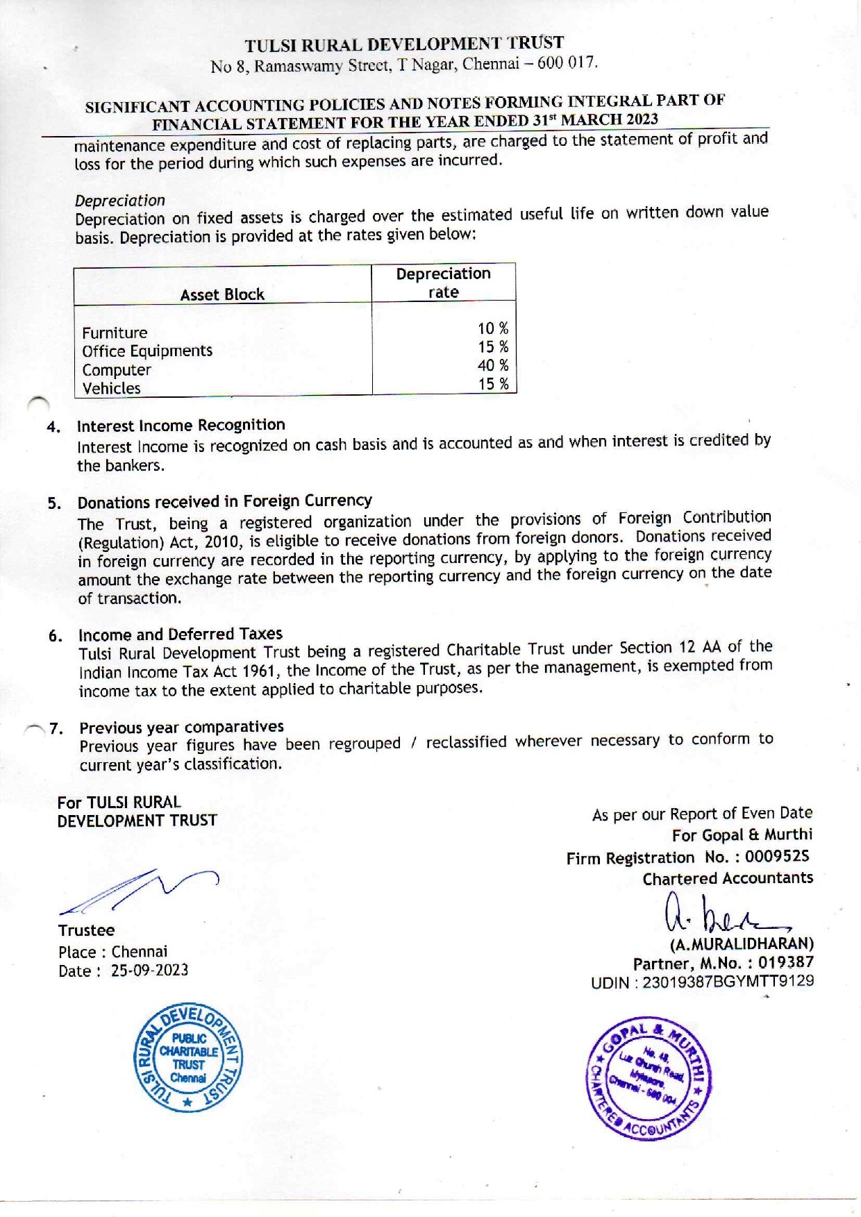 FY 2022 – 2023 – trdt