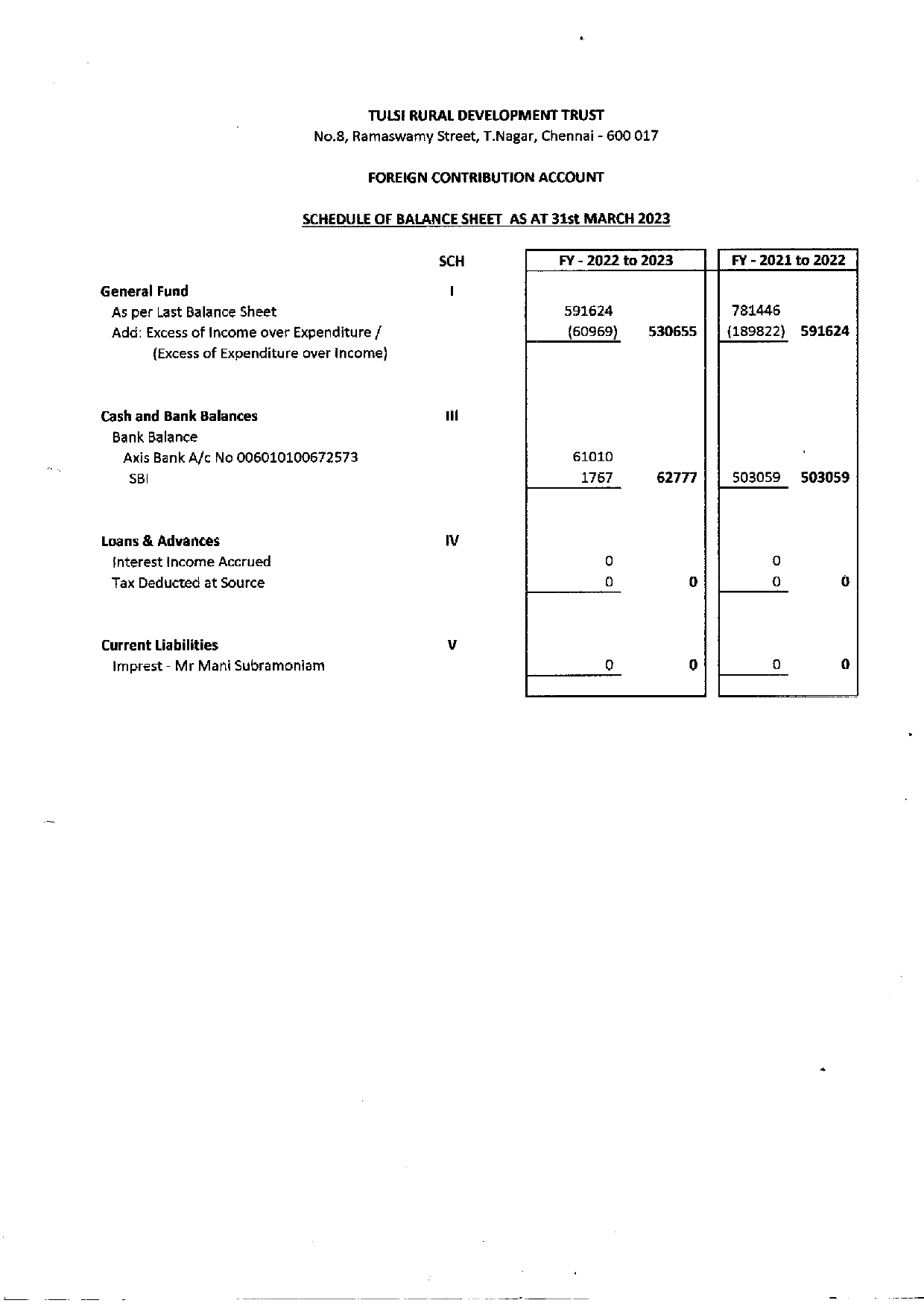 FY 2022 – 2023 – trdt