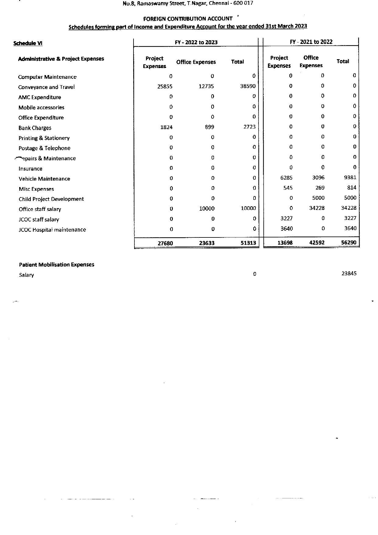 FY 2022 – 2023 – trdt